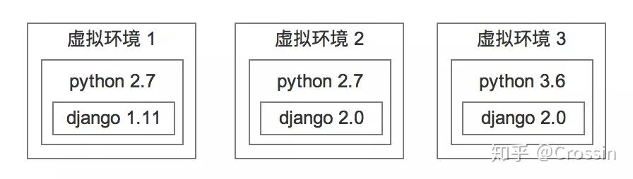 为什么你的python版本一团糟？因为少了这个操作 - 知乎