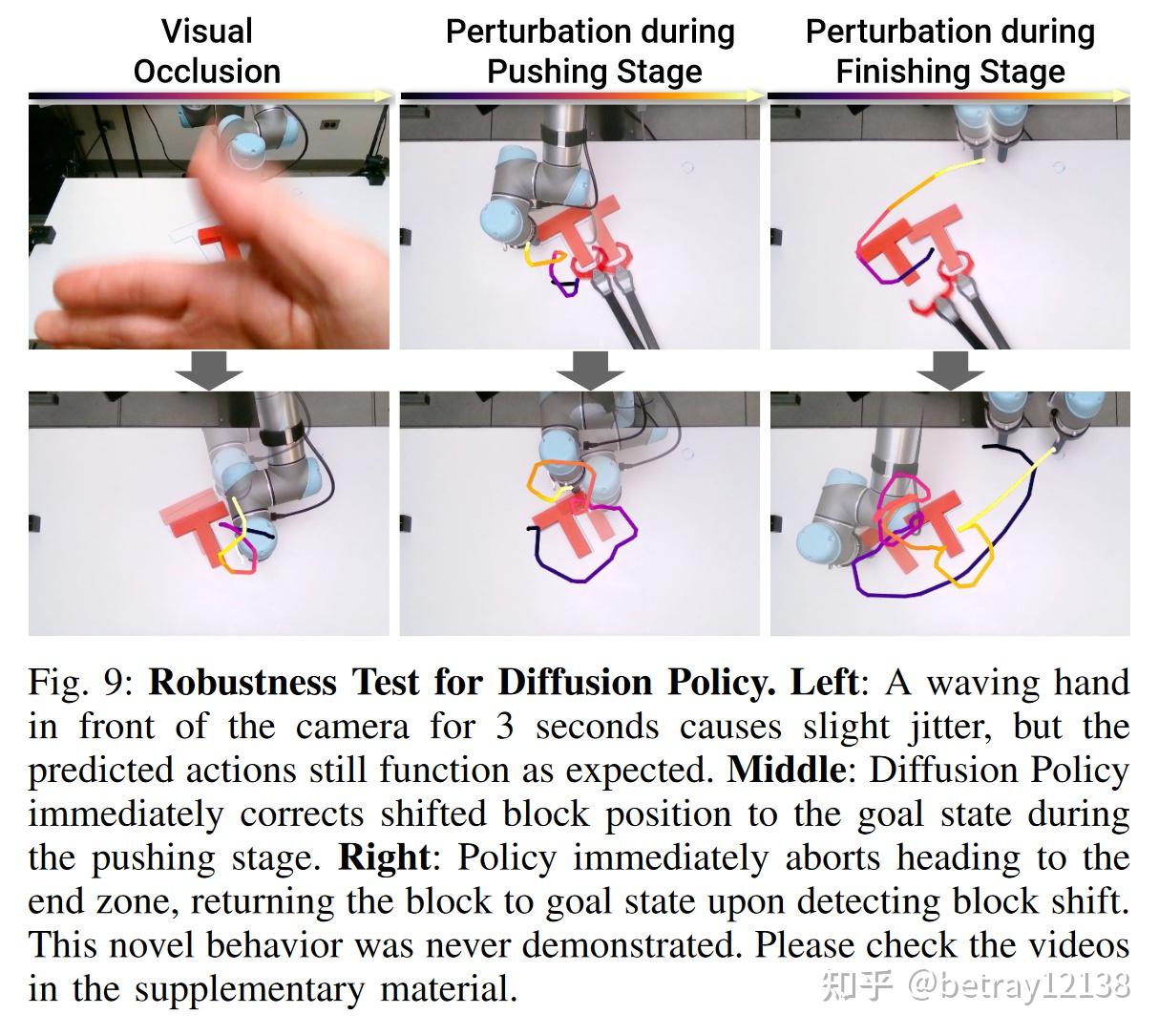 Diffusion Policy: Visuomotor Policy Learning via Action Diffusion - 知乎