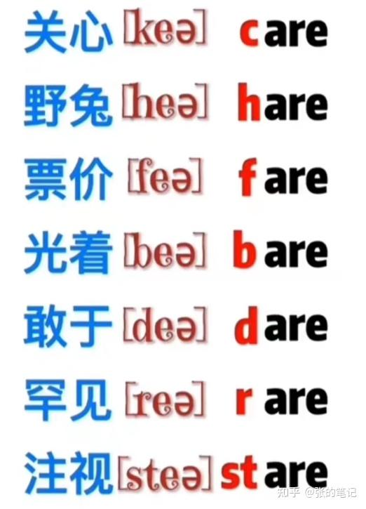 are, ear组合 - 知乎
