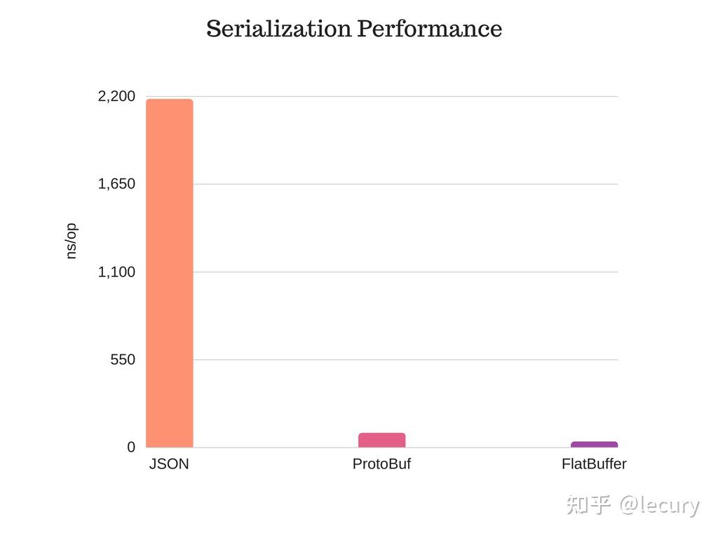 浅谈protobuf - 知乎
