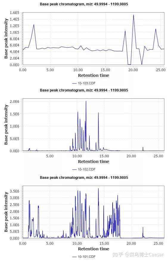 MZmine 2丨Waters raw data 导入 - 知乎