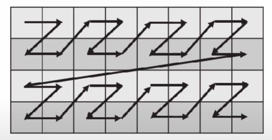 高性能下采样器：Single Pass DownSampler - 知乎