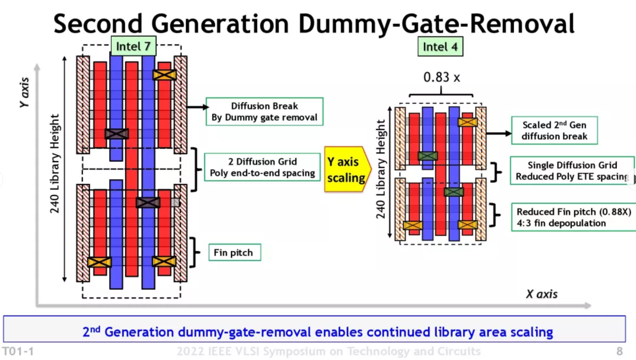 工艺百科-Intel 7nm篇：又强又稳却不上量的宝藏工艺 - 知乎