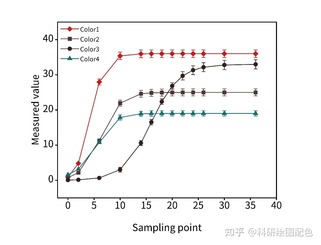科研绘图配色——第十二期 - 知乎