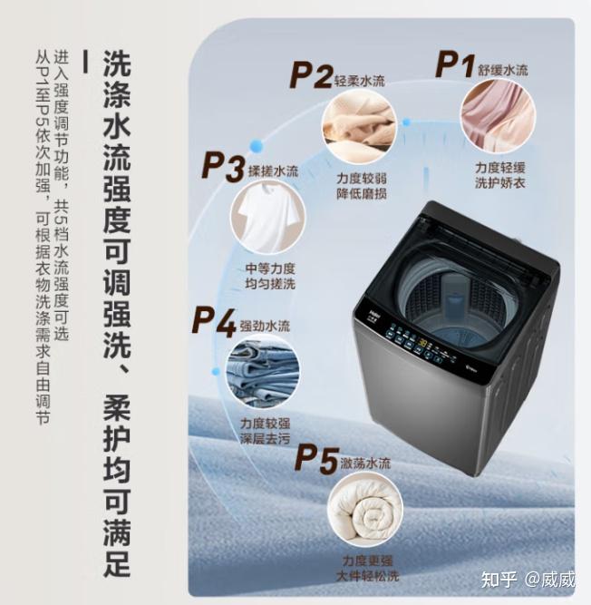 海尔洗衣机怎么选？2025年海尔洗衣机XQB80-Z10D0/XQB100-Z719/EG100MATE29S/376升级款-选购攻略，这几款口碑好、销量好、性价比高 - 知乎