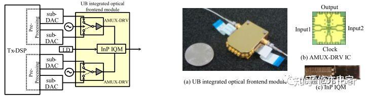 单波超高速关键技术之super DAC - 知乎