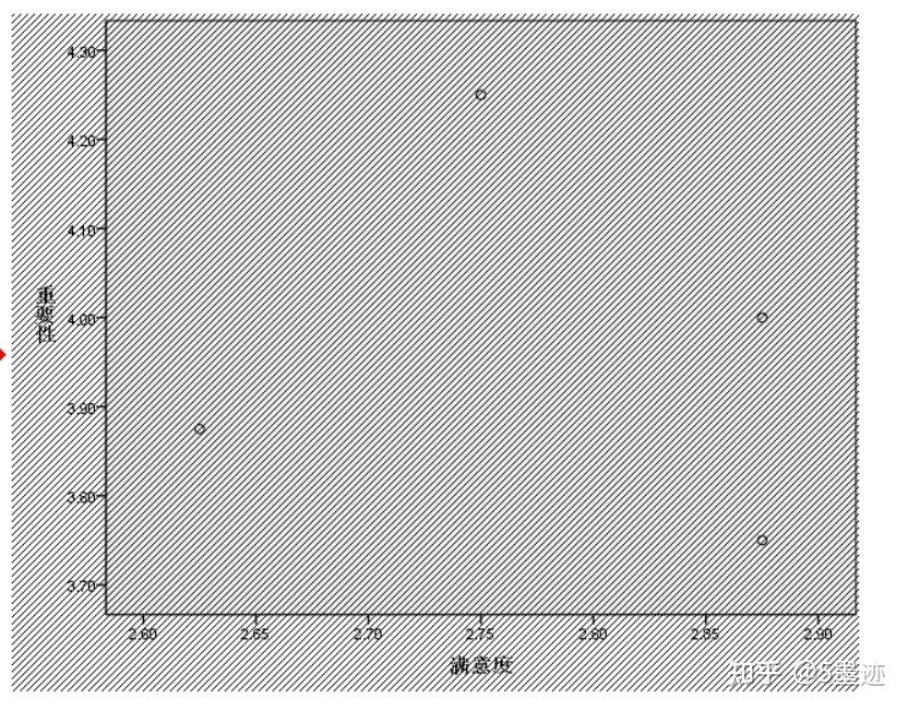 IPA分析法的前世今生与实际应用 - 知乎