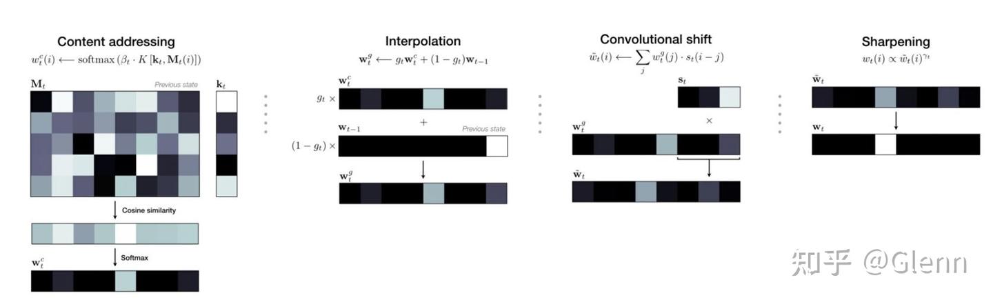 精排模型-从MLP到行为序列：DIN、DIEN、MIMN、SIM、DSIN - 知乎