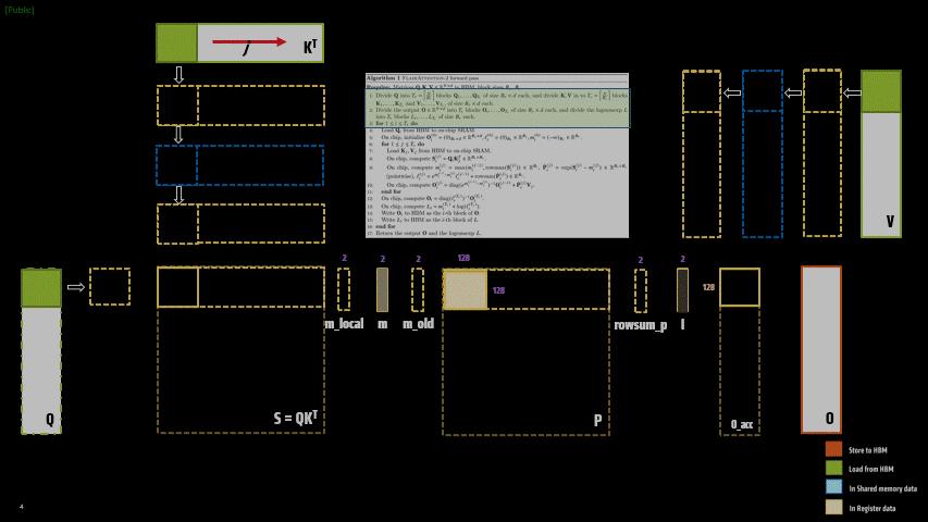 从理论到实践：用CK-Tile实现FlashAttention-v2算子开发 - 知乎
