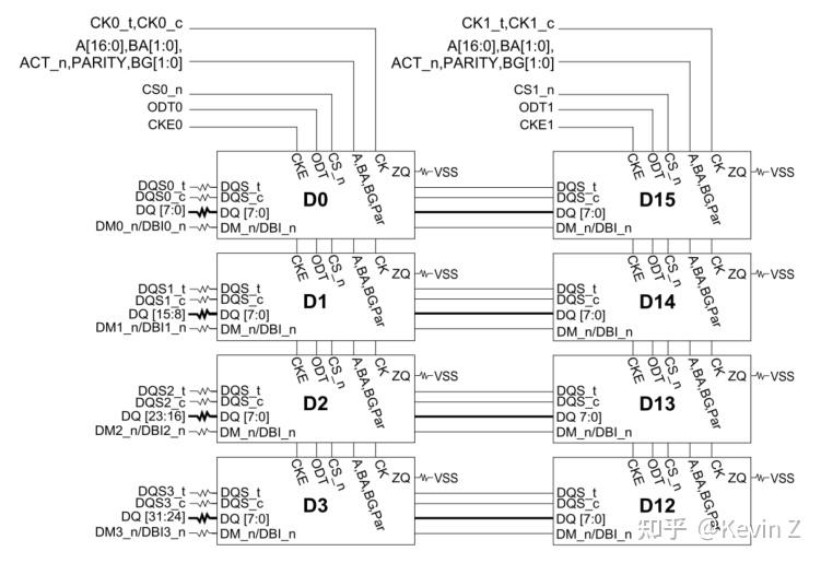DDR4看这一篇就够了-拓扑篇 - 知乎