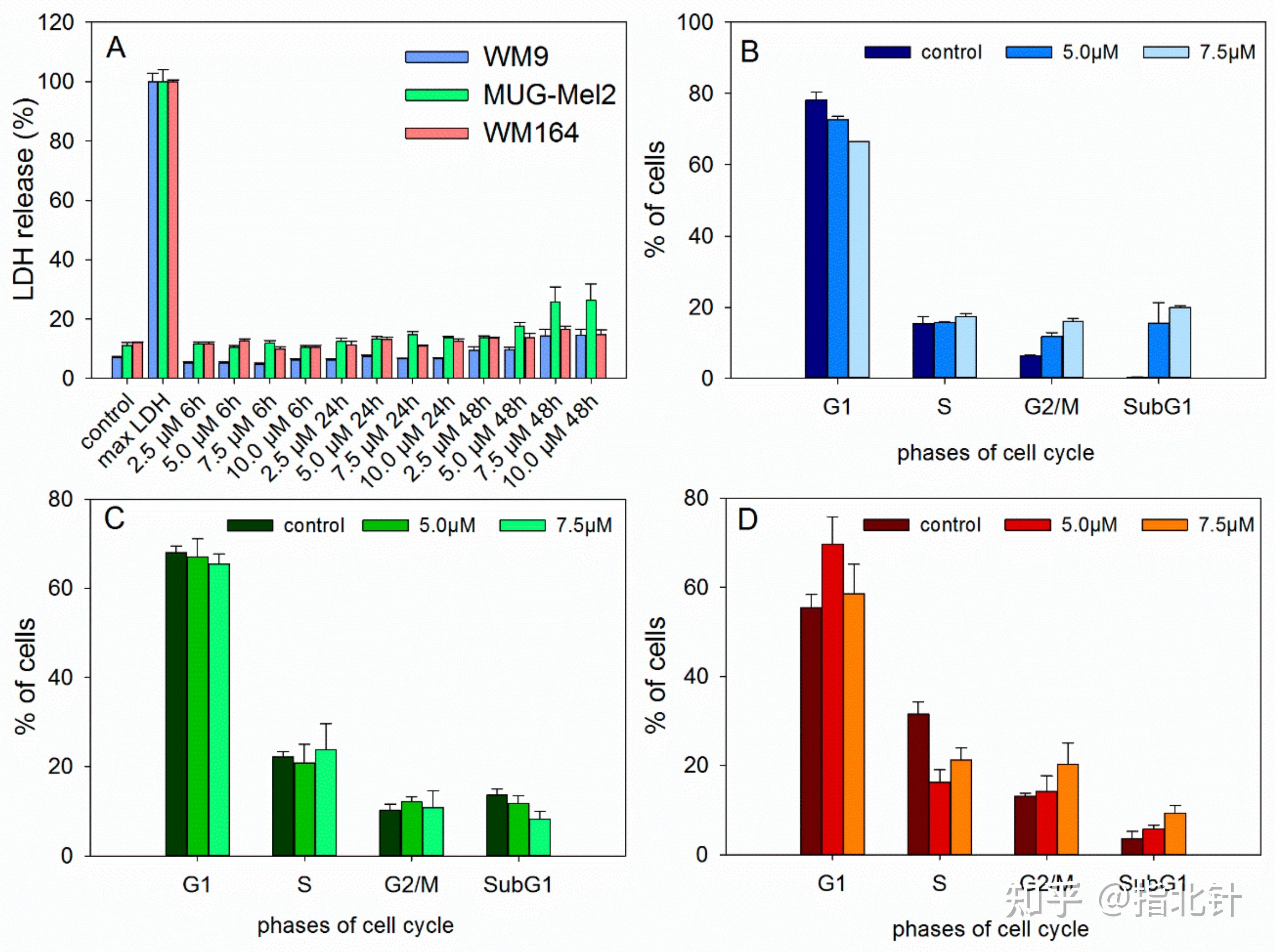 LDH检测实验——原理、步骤、注意事项、示例图 - 知乎