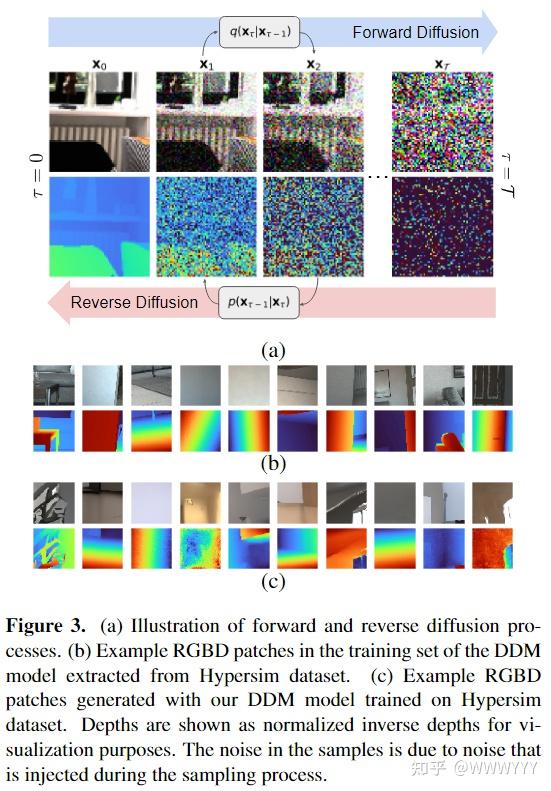 DiffusioNeRF: Regularizing Neural Radiance Fields with Denoising Diffusion Models - 知乎