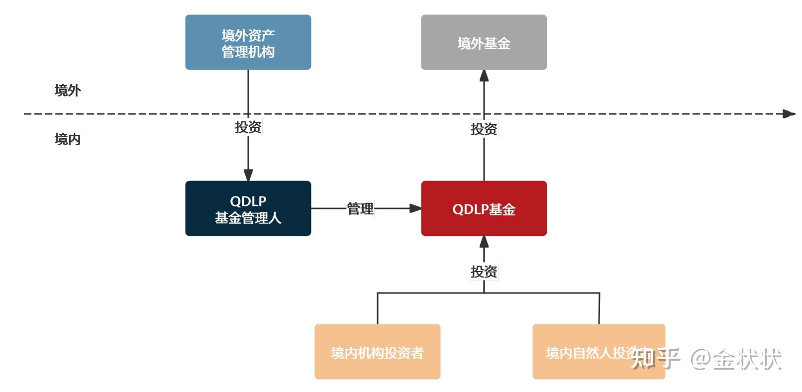 合格境内有限合伙人（QDLP）简析 - 知乎
