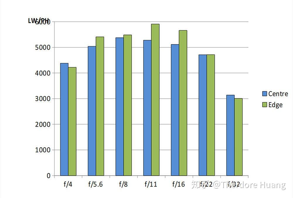 富士GF45-100镜头值得买吗？ - 知乎