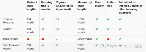 Frontiers in Psychology投稿攻略 - 知乎