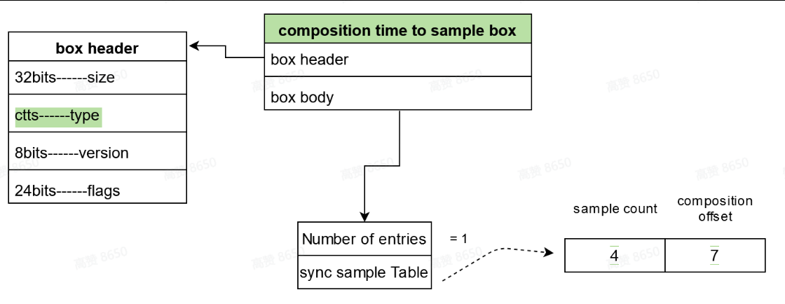 【可能是】最全的mp4文件基础 - 知乎