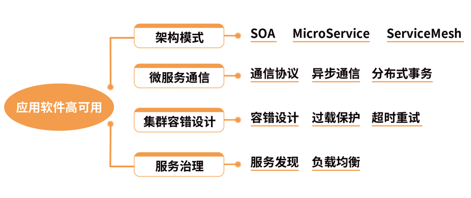 dbaplus图谱丨SRE体系建设及职能转型指南（附高清电子版） - 知乎