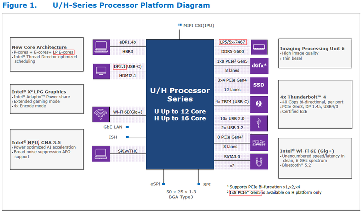 Intel Core Ultra解析：AI NPU+“小小核”的理想与现实 - 知乎