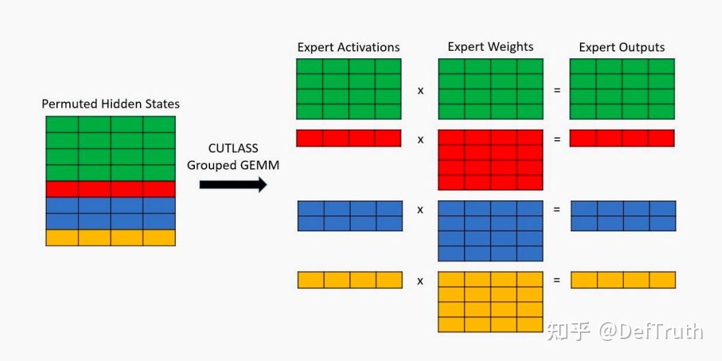 [LLM推理优化]🔥WINT8/4-(00): 通俗易懂讲解-快速反量化算法 - 知乎