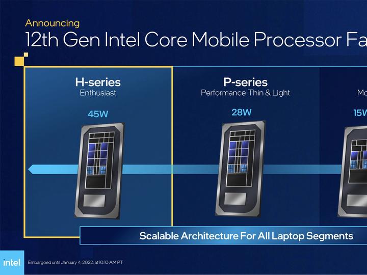 笔记本端 intel酷睿12代对比上代CPU，看重性价比买 i5-12500H 还是 i7-12700H？ - 知乎