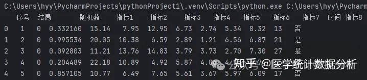 【Python机器学习】logictic回归模型及预测效果的ROC曲线、混淆矩阵评价 - 知乎