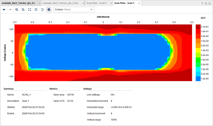 利用IBERT IP核实现GTX收发器硬件眼图测试实例 - 知乎