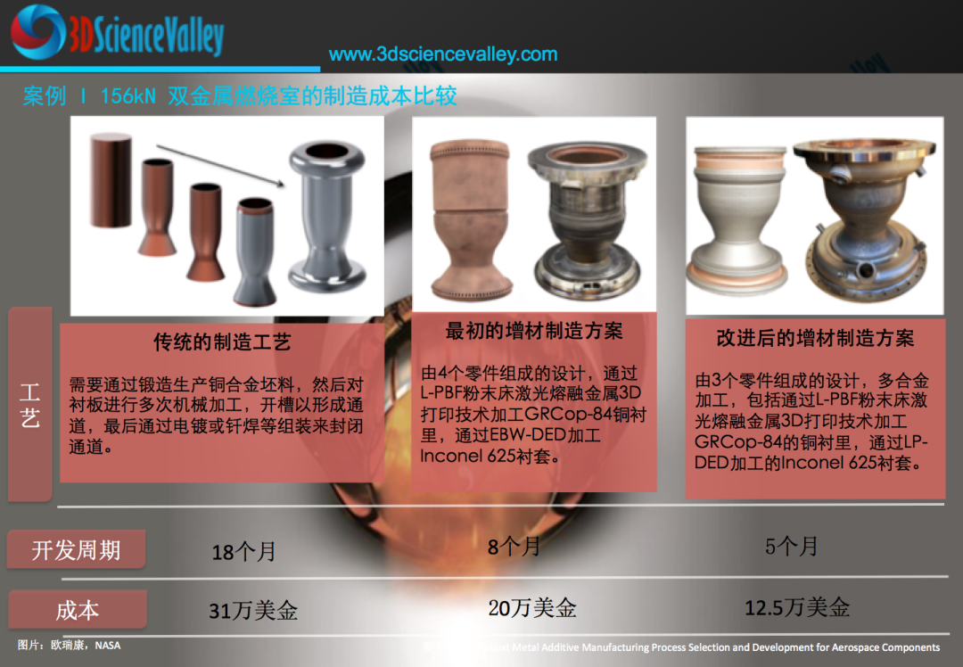 NASA划时代的旋转爆震火箭发动机，如何化解极端要求下的三大技术挑战？ - 知乎