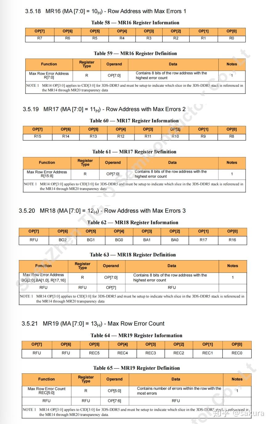JEDEC D5 Chapter4_Section35 On-Die ECC - 知乎