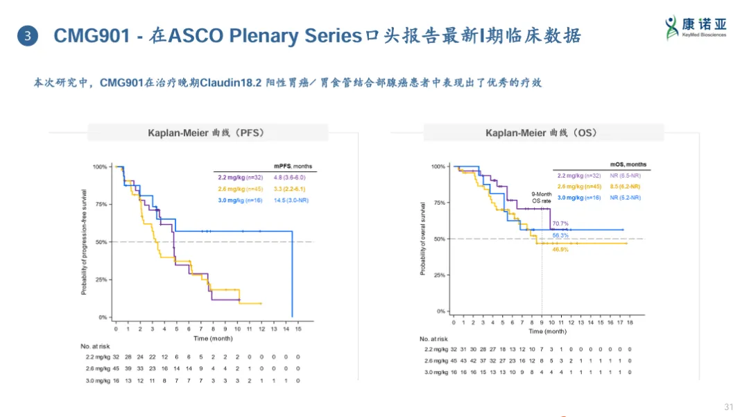未完待续：乐普生物ADC药物全梳理 - 知乎