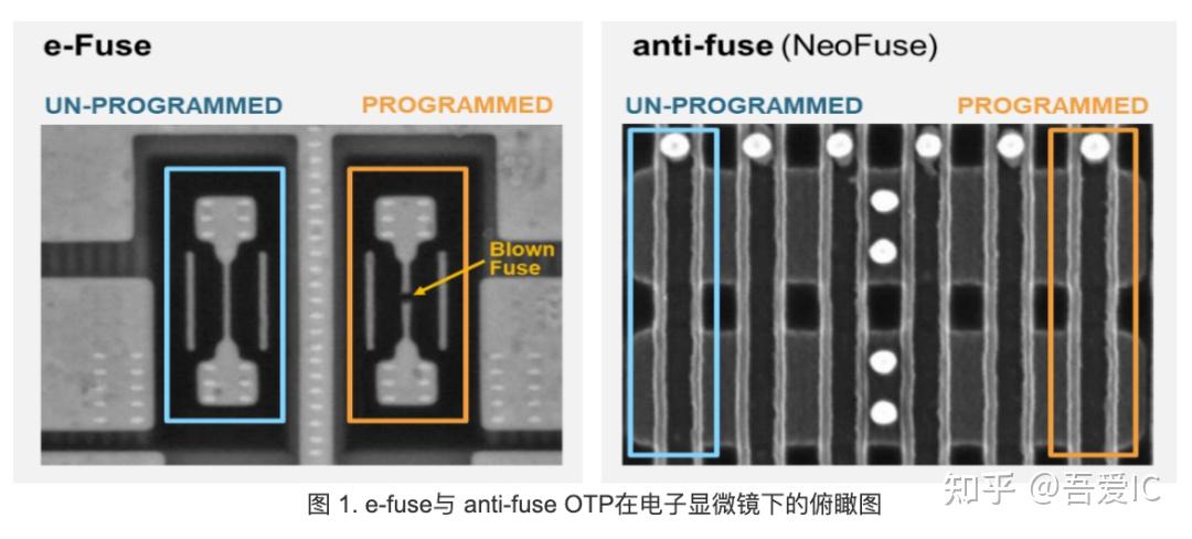 Efuse IP在SoC芯片中的应用 - 知乎