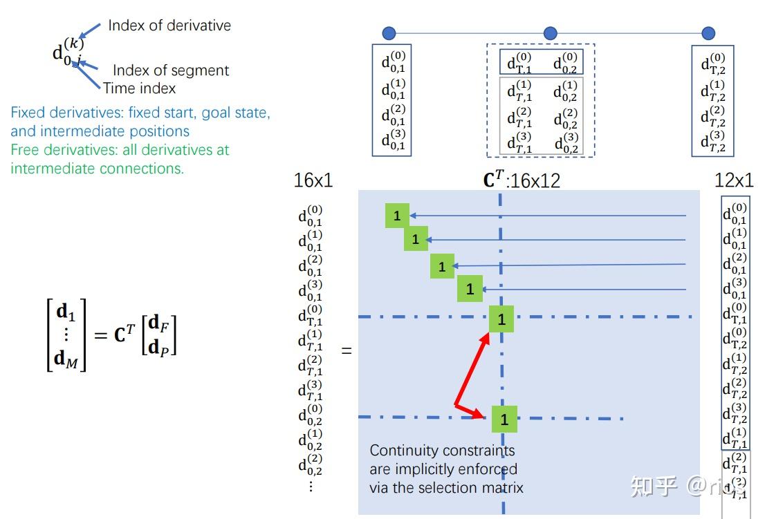 Optimization-Based Trajectory Planning - 知乎