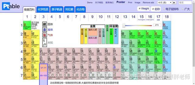 学用系列｜Ptable，免费好用的动态元素周期表 - 知乎