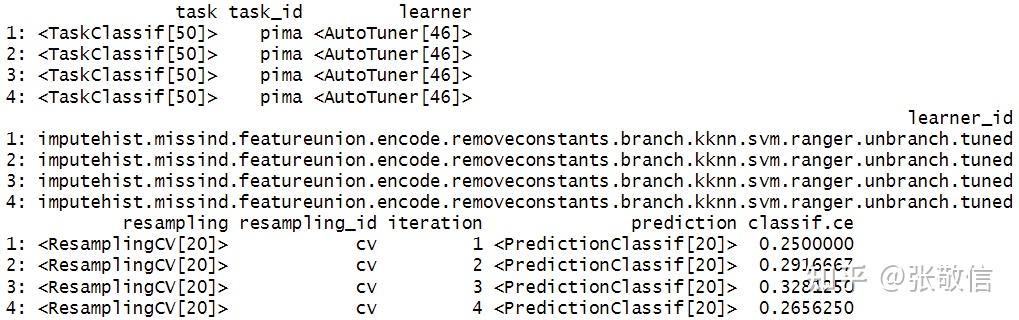 【R机器学习：mlr3verse技术手册】V 超参数调参 - 知乎