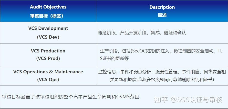 专家解读 | 汽车行业的合规评估——TISAX与ENX VCS标签体系的差异性 - 知乎