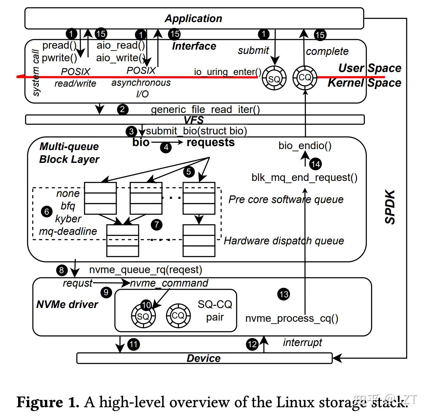 深入理解io_uring（三）一个完整请求 - 知乎