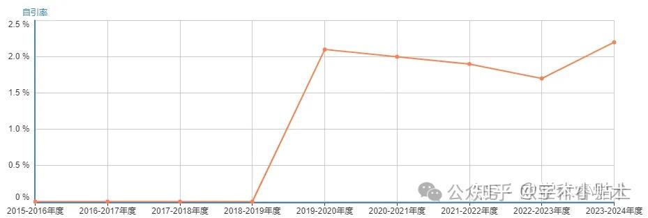 三位Q1“灌水大户”：Scientific Reports、Plos One和iScience，你更倾向于投哪本？ - 知乎