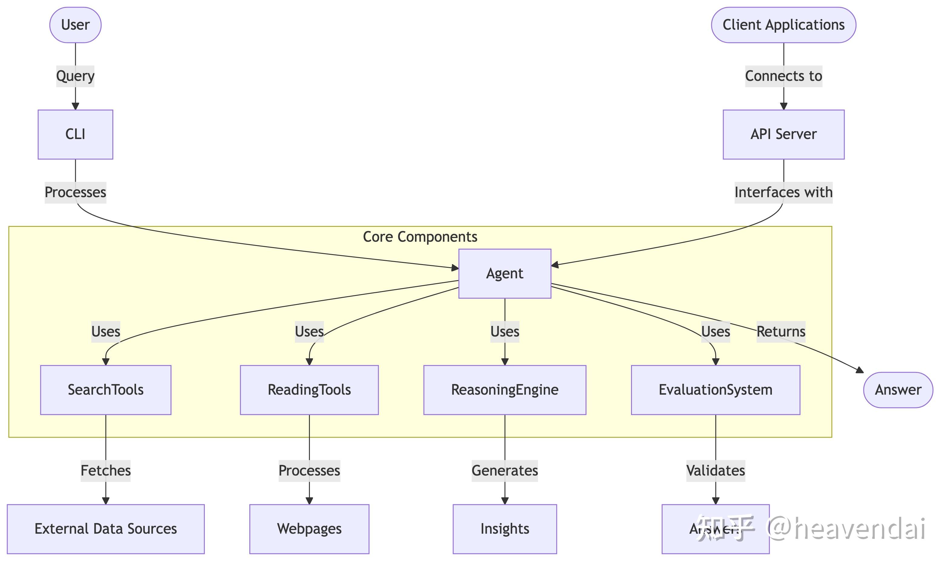 JinaAI Node-DeepResearch 能力分析报告 - 知乎