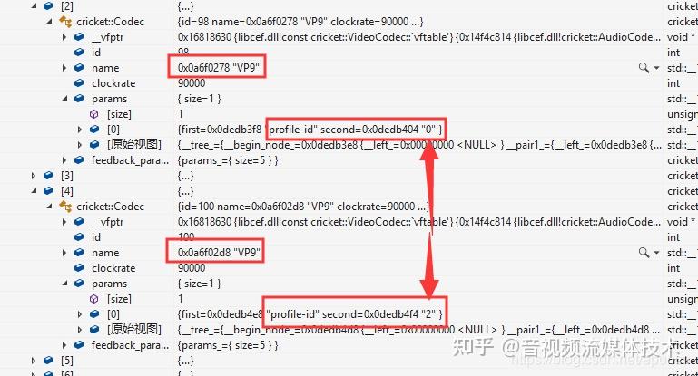 从WebRTC SDP实现源码中寻找video codec的来源 - 知乎