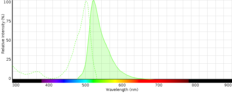 Qubit荧光计-核酸浓度检测和蛋白定量仪 - 知乎