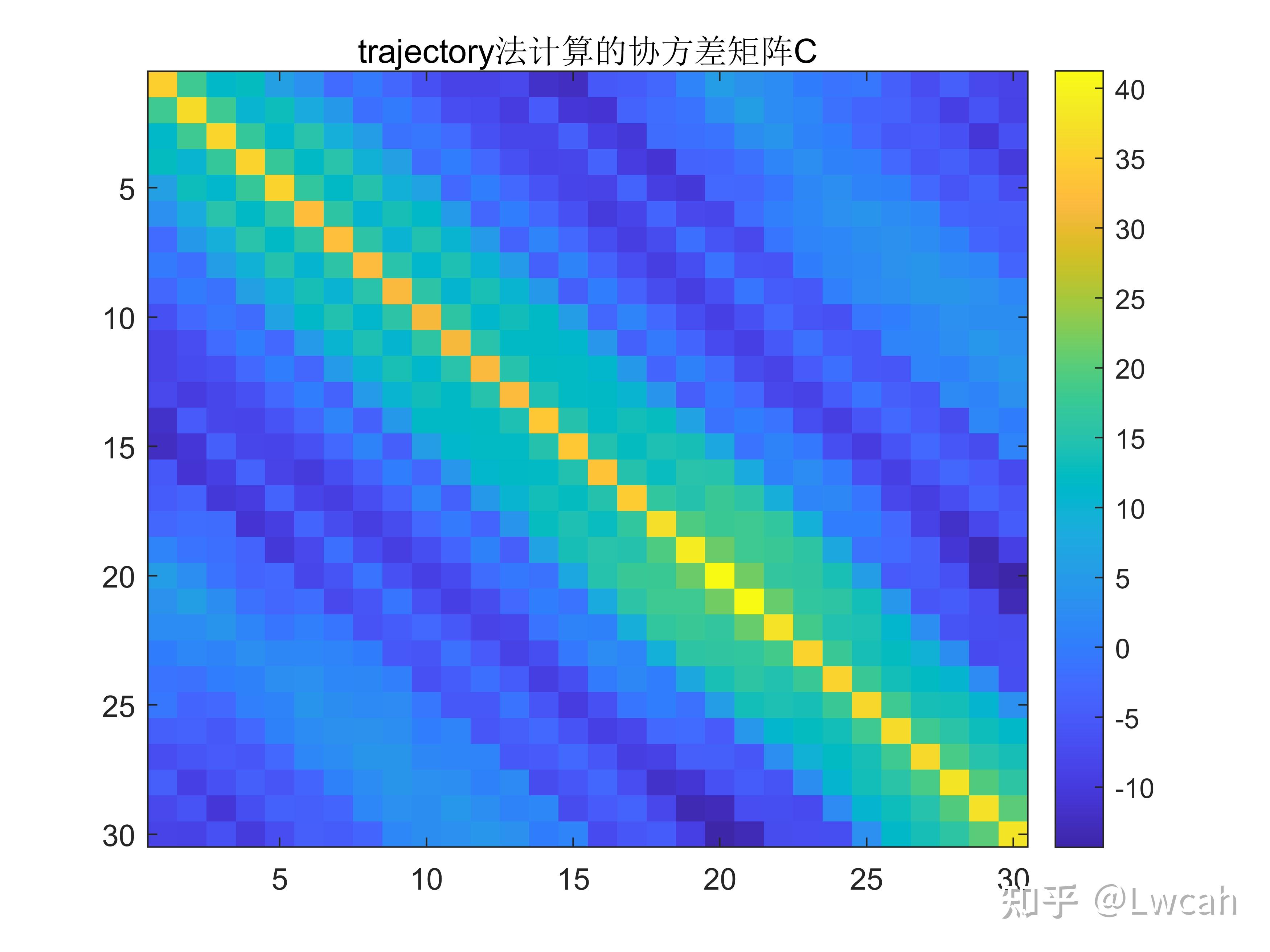 【MATLAB】 SSA奇异谱分析信号分解算法 - 知乎