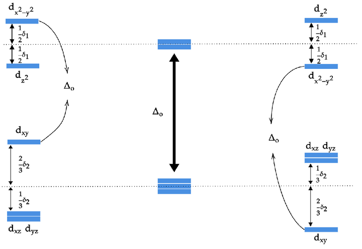 Jahn-Teller 效应 - 知乎
