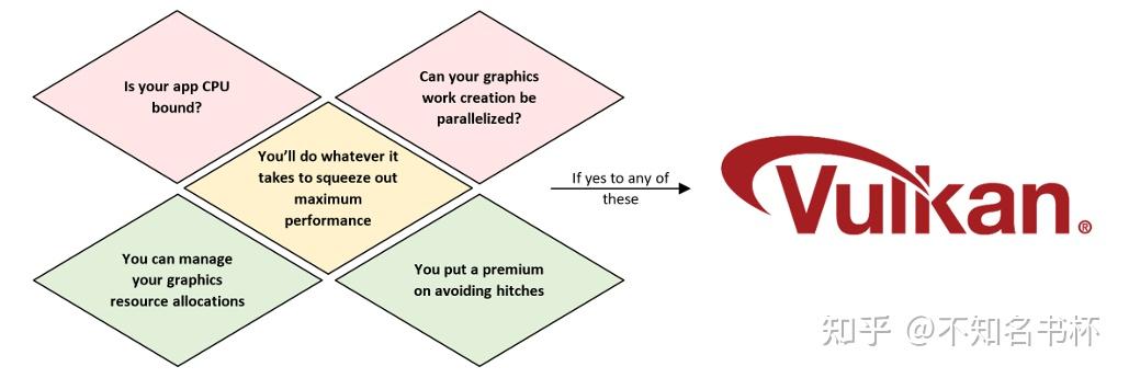 初探Vulkan - 知乎