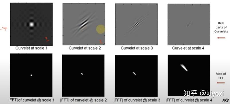 Curvelet变换及其Matlab实现 - 知乎