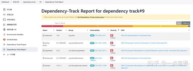 使用开源dependency track建立开源组件分析管理平台 - 知乎