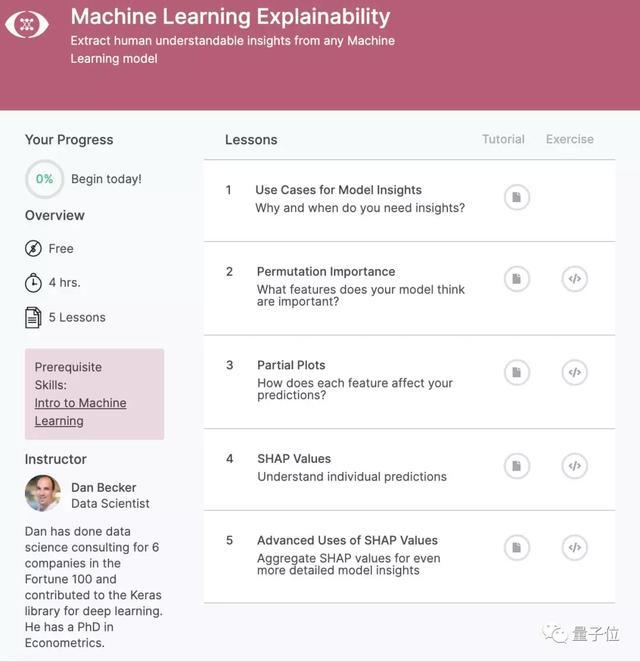 Kaggle官网免费课程：从Python到机器学习，4小时学完一门，48小时掌握数据科学 - 知乎