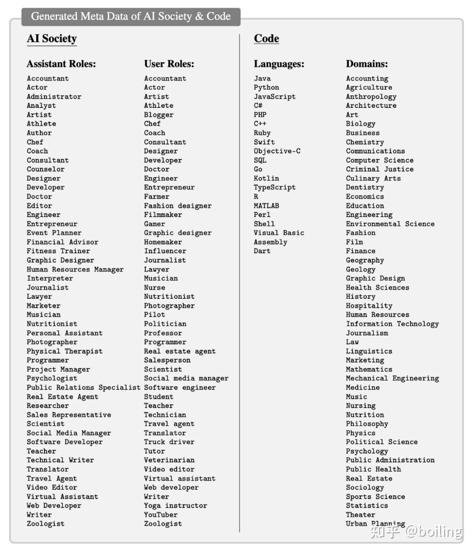 AGI控制世界——CAMEL - 知乎