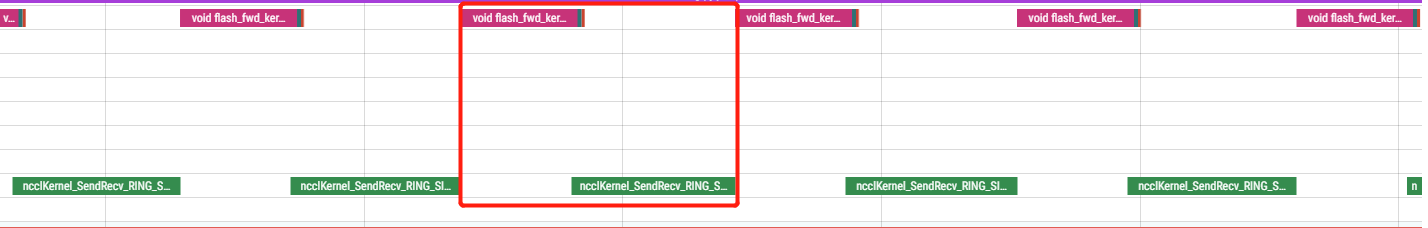 由Ring-Attention性能问题引发的计算通信overlap分析 - 知乎