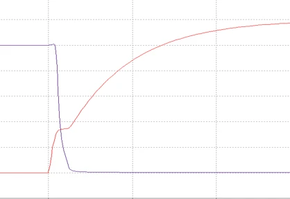 用于电机驱动的MOSFET驱动器 - 知乎