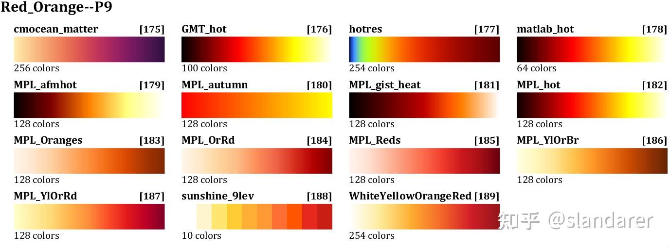 MATLAB | MATLAB海洋、气象数据colormap配色补充包(NCL color tables) - 知乎