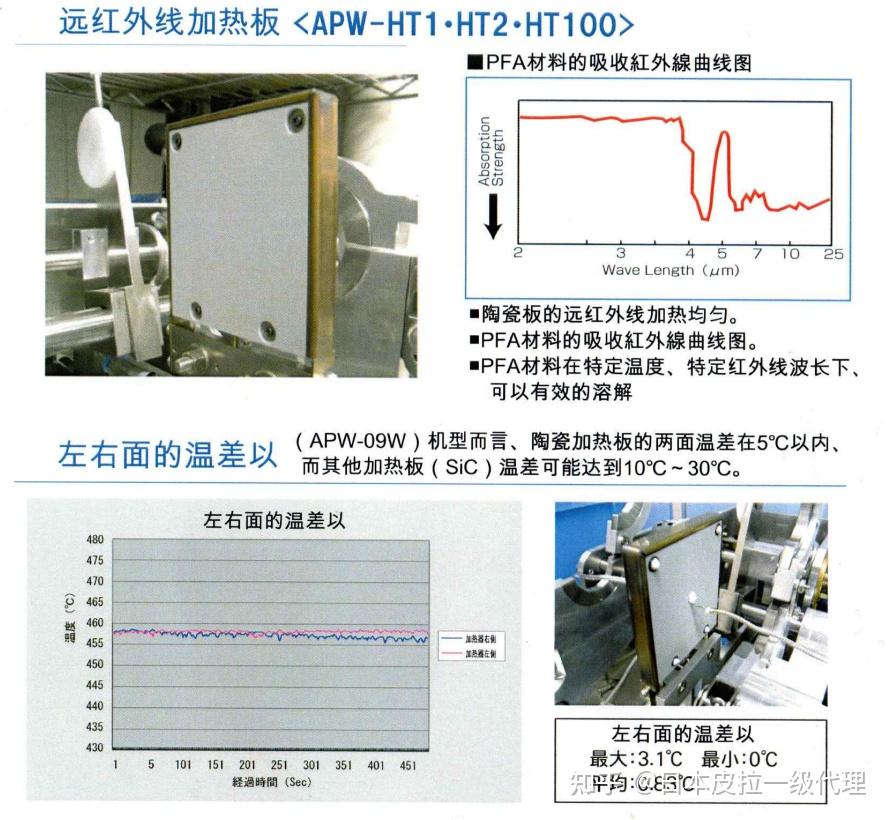 PFA管焊接机（日本ACCESS) - 知乎